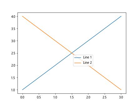 Bbox To Anchor Matplotlib Color