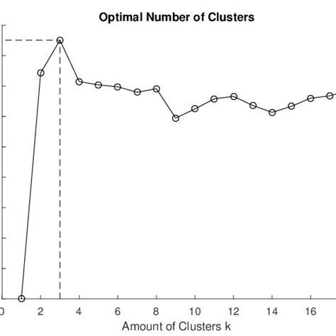 Fatigue Ratings As Measured By Samn Perelli Scale Averaged Across 20