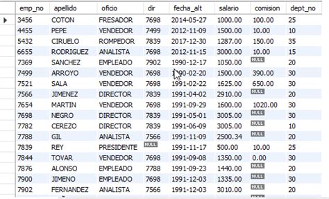 mysql ejercicio sql listado de empleados stack overflow en español
