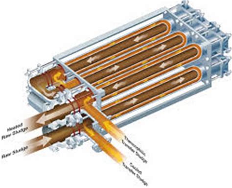 Biogas Digester Heater Capacity Kg Hr 100 At Best Price In Pune Id 2855396957830