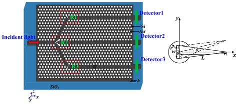 Integrated Optical Beam Splitters The Best Picture Of Beam
