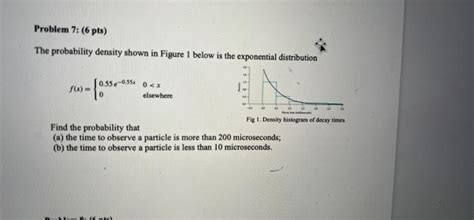 Solved Problem 7 6 Pts The Probability Density Shown In Chegg Com