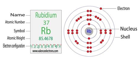 Rubidium And Rb Ion Electron Configuration Explained