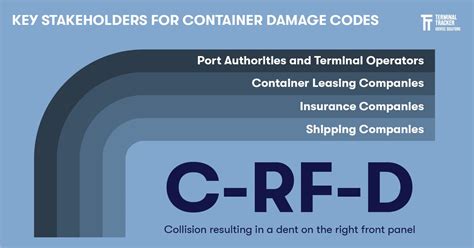 𝐒𝐭𝐚𝐧𝐝𝐚𝐫𝐝𝐢𝐬𝐞𝐝 𝐜𝐨𝐧𝐭𝐚𝐢𝐧𝐞𝐫 𝐝𝐚𝐦𝐚𝐠𝐞 𝐜𝐨𝐝𝐞𝐬 𝐰𝐡𝐨 𝐚𝐫𝐞 𝐭𝐡𝐞𝐲 𝐞𝐬𝐬𝐞𝐧𝐭𝐢𝐚𝐥 𝐟𝐨𝐫