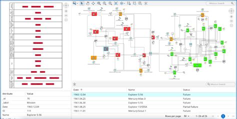 Golang Graph Visualization Tom Sawyer Software