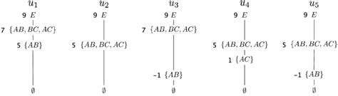 Mk 4 Ultrametrics Produced By Algorithm 2 Download Scientific Diagram