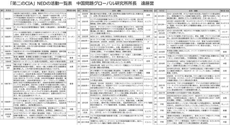 周庭さんは「第二のcia」のnedがずっと支援してるんや。お人好し日本人は、操られてるだけやで。 ナニワの激オコおばちゃん