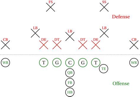 Lineman Gridiron Football Wikipedia