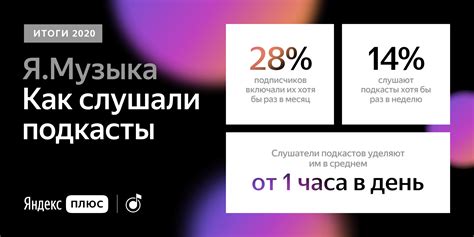 Яндекс.Музыка назвала самые популярные подкасты 2020 года