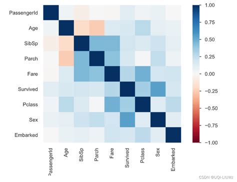 python 笔记： pandas profiling 一行代码实现对dataframe的分析 visualpython profiling