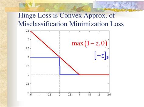 Ppt Model Selection Via Bilevel Optimization Powerpoint Presentation