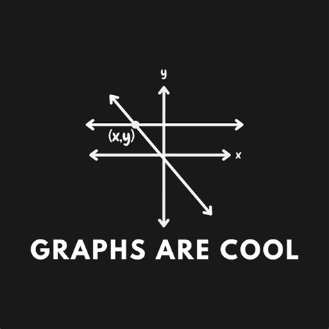 Graphs Are Cool Funny Math Joke Teacher Appreciation T Funny