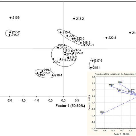 Representative Xrf Spectra Of Colourless Samples Demonstrating High
