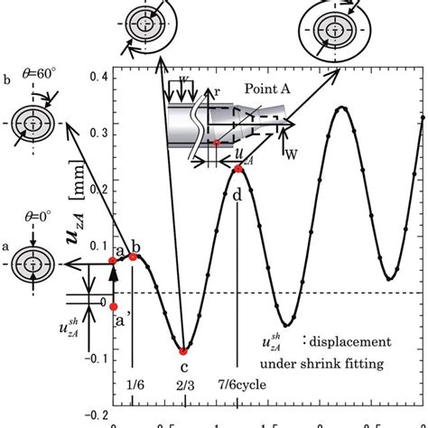 Roller Structure Online Version In Color Roller Structure Online