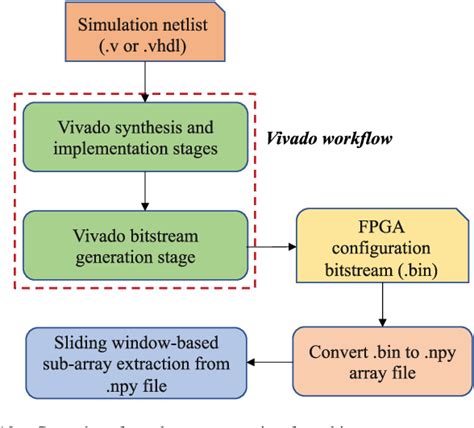 Figure 10 From Diagnosis Of Malicious Bitstreams In Cloud Computing