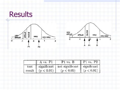 Interactive Evolutionary Computation Ppt