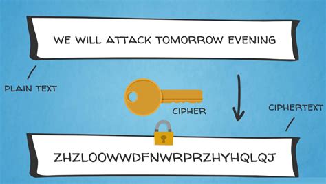 Forces Of Bitcoin Cryptography Datafloq