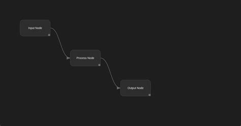 interactive comfy ui style node graphs