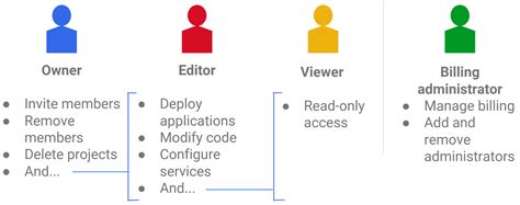 IAM CloudSecDocs