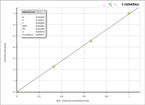 Elemental Composition Analysis Of Nickel Manganese Cobalt Cathodes And