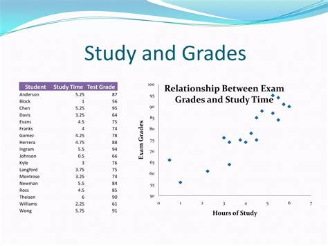 Excel Chart Pptx Business Accounting And Finance Business
