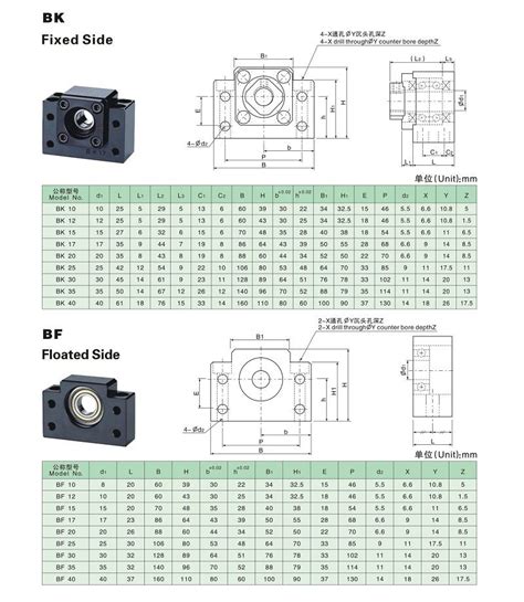 China Lead Screw End Bearing Manufacturers Suppliers Factory