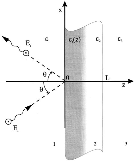 The Geometry Of The Problem Download Scientific Diagram