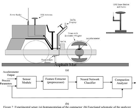 Figure 2 From Neural Networkbased Intelligent Compaction Analyzer For Estimating Compaction