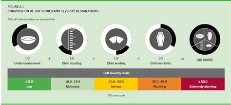 Global Hunger Index 2021 Upsc Notes Download Pdf Notes