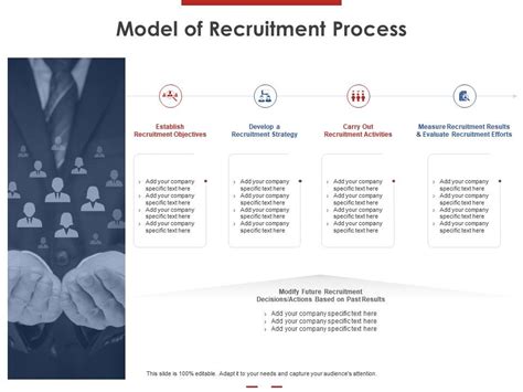 Model Of Recruitment Process Ppt Powerpoint Presentation Show Brochure Powerpoint Slides