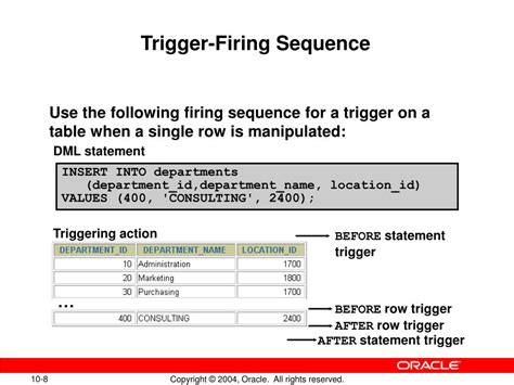 Ppt Creating Triggers Powerpoint Presentation Free Download Id2972390