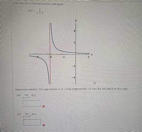 Solved X 1x 4Consider The Following Function And Chegg