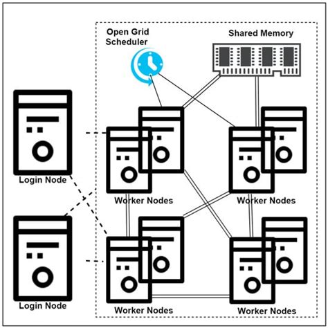 Algorithms Special Issue High Performance Computing Algorithms And