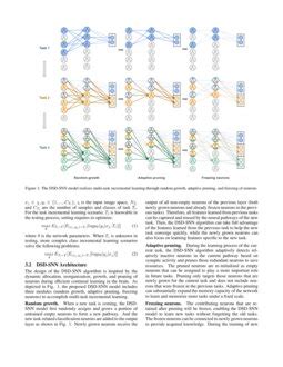 Enhancing Efficient Continual Learning With Dynamic Structure