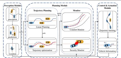 figure 1 from trajectory planning framework combining replanning and