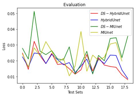 Sensors Free Full Text Deep Learning Hybrid Techniques For Brain Tumor Segmentation