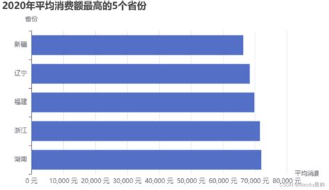 2024年全国大数据职业技能大赛！！！想获取源码资料私信我 Csdn博客