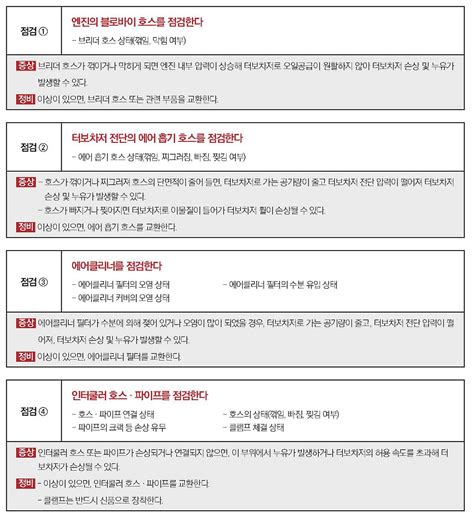 터보차저 점검정비 All가이드 네이버 포스트