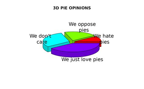 display labels on a 3d pie chart — pie3d labels plotrix
