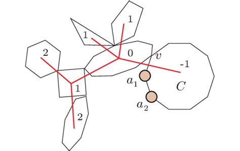 The Dual Tree Structure In A Separable Graph G With Every Edge On