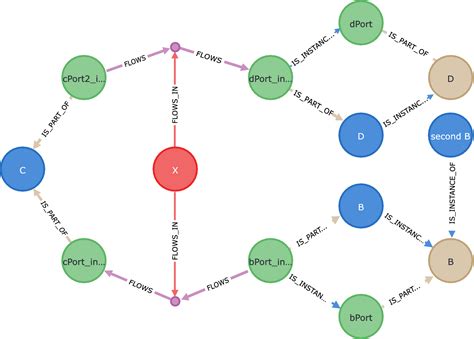 An Approach For System Analysis With Model Based Systems Engineering And Graph Data Engineering