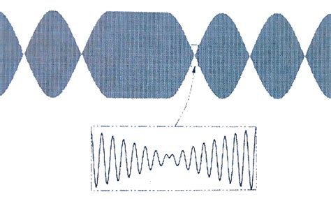 Understanding Bpsk Modulation