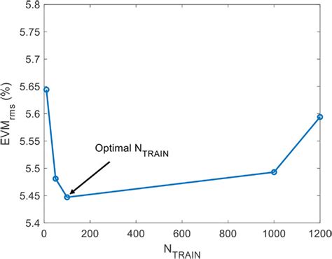 Early Results On Deep Unfolded Conjugate Gradient‐based Large‐scale Mimo Detection Ahmed