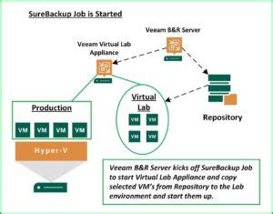 Veeam Backup Schedule Best Practices Retsms