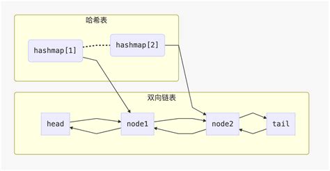 Leetcode题解（12） 2018 力扣 Leetcode Cn 高频题汇总 Part 8 Dongxings Wiki