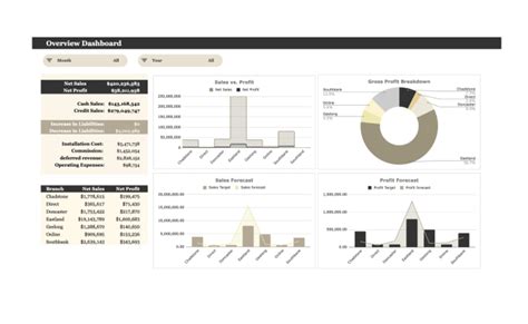 Empower Data With Google Sheets And App Script By Amfinetin79 Fiverr