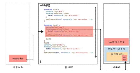 Javascript执行机制（九）阶段总结 Origin Of Ray