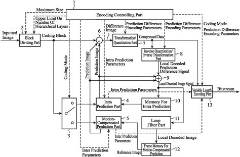 Image Coding Device Image Decoding Device Image Coding Method And