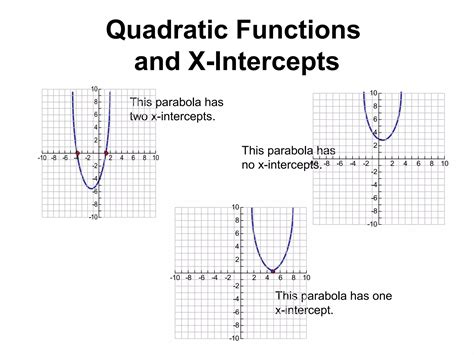 1553 Linear And Quadratic Functions Ppt
