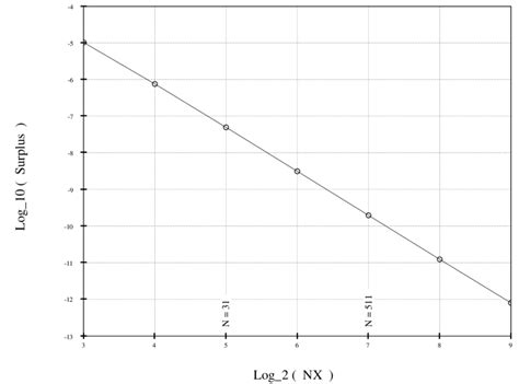 Difference Of Measurable Cost Function Between The Continuous And